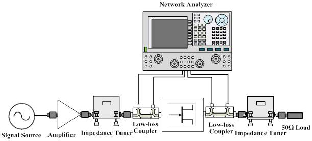 Impedance Matching with Vector-Receiver Load Pull | Keysight
