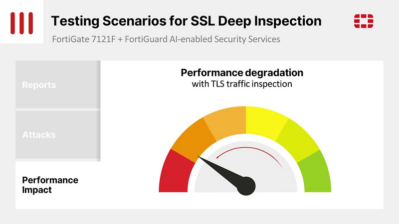 Network Security Testing - BreakingPoint | Keysight