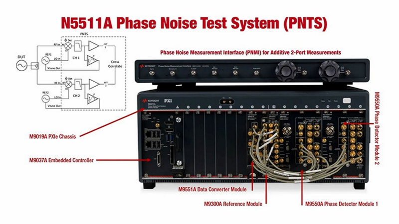 RF Phase Noise Measurement