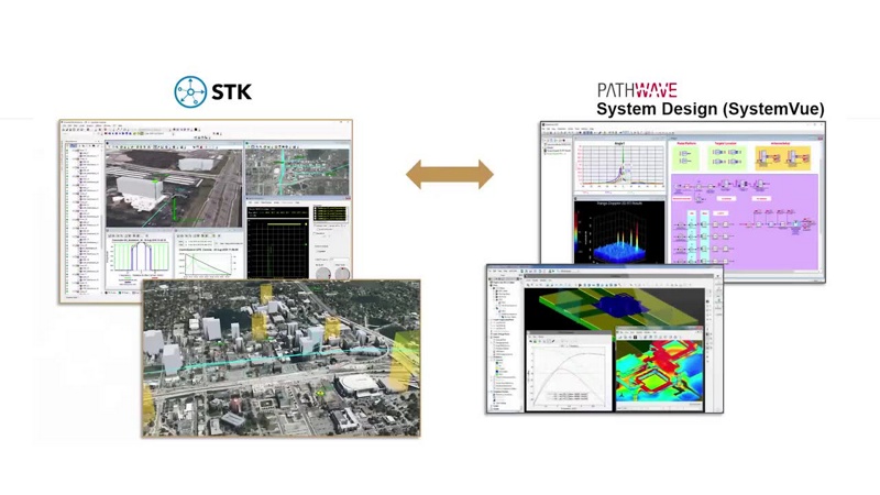 PathWave System Design (SystemVue) | Keysight