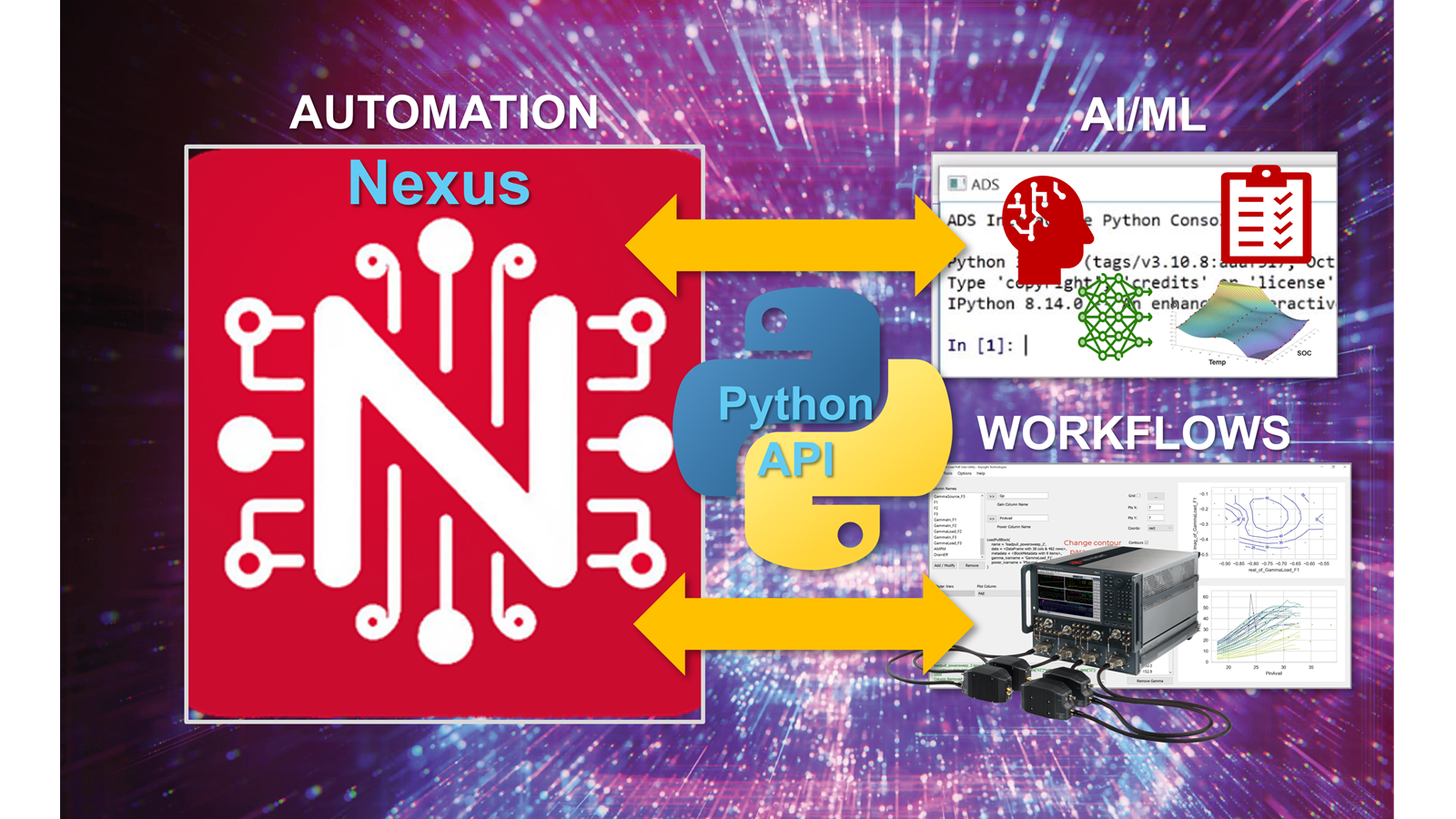 RF Circuit Simulation Professional | Keysight
