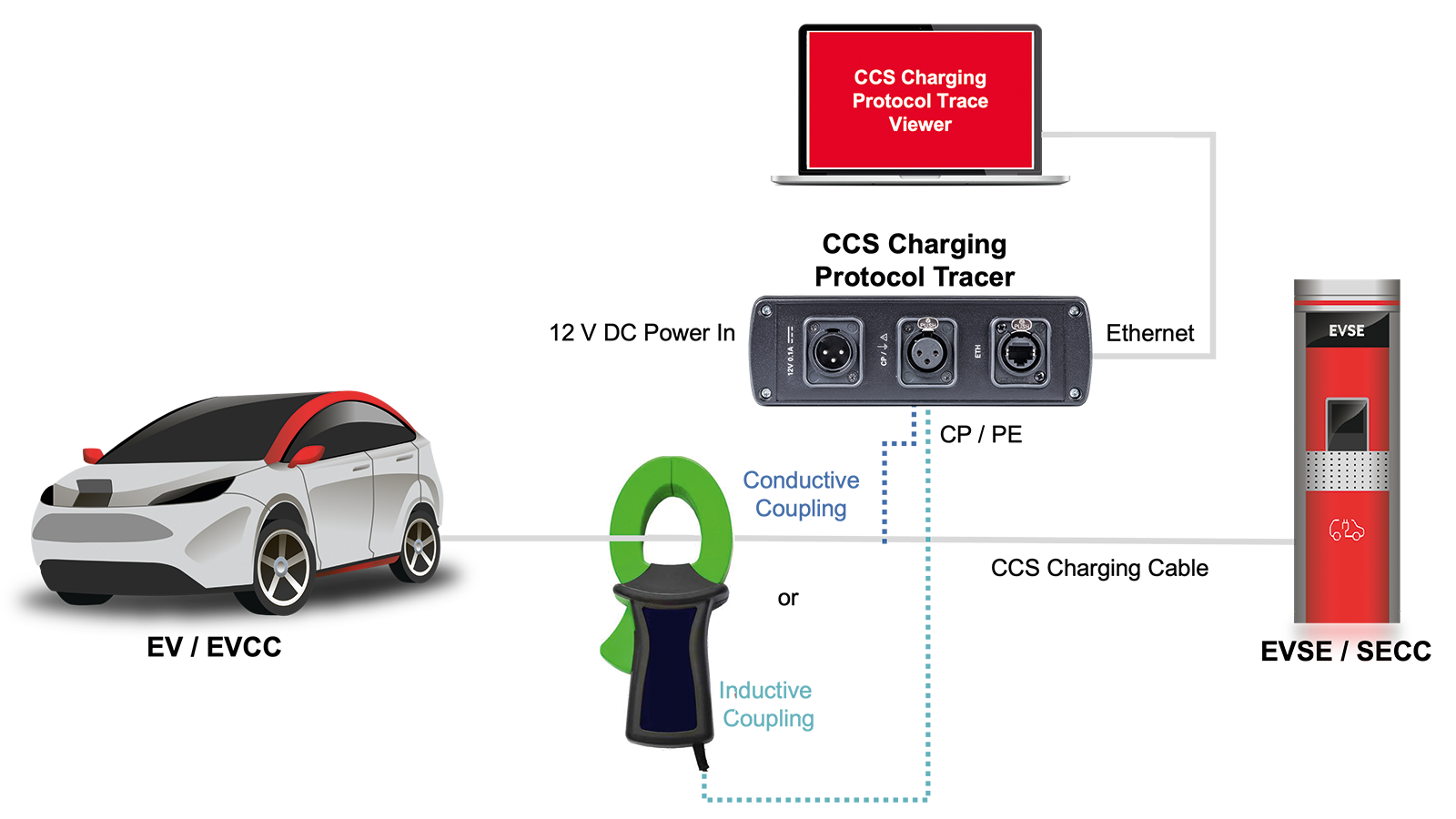 SL1556A CCS Charging Protocol Tracer | Keysight