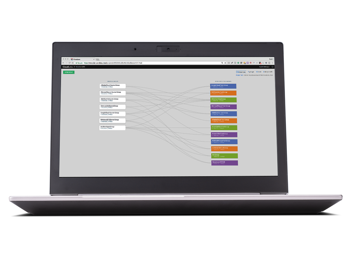 Government, Finance, and Enterprise | Keysight