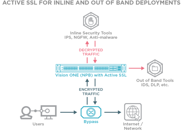 SSL/TLS Decryption and Encryption | Keysight