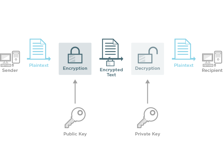 SSL/TLS Decryption and Encryption | Keysight