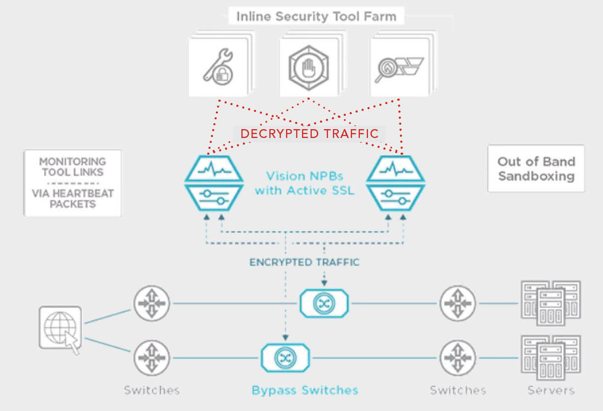 SSL/TLS Decryption and Encryption | Keysight