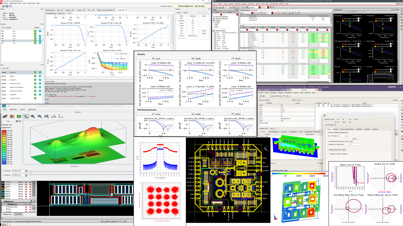 RF Circuit Simulation Professional | Keysight