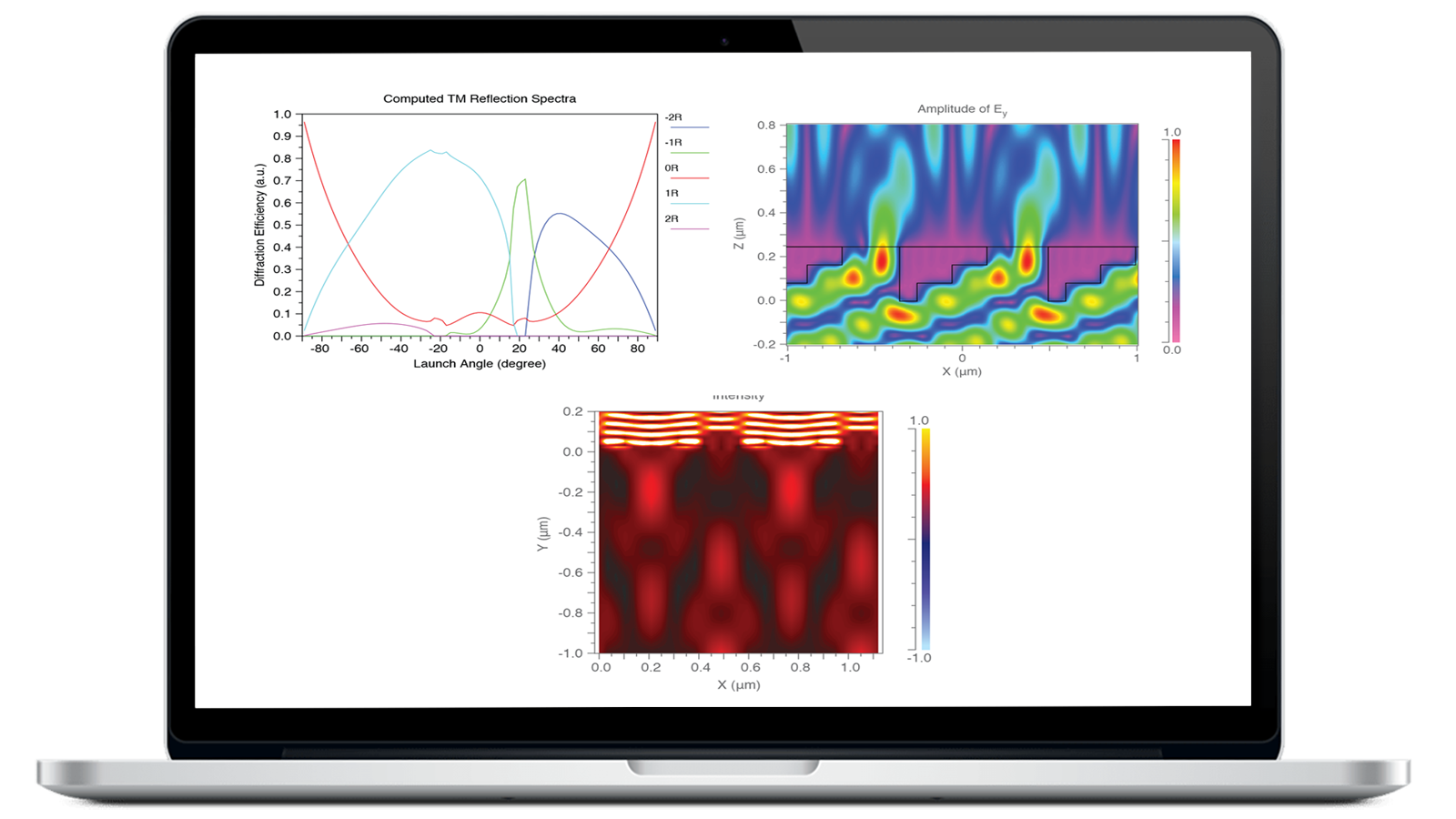 RSoft DiffractMOD RCWA | Keysight